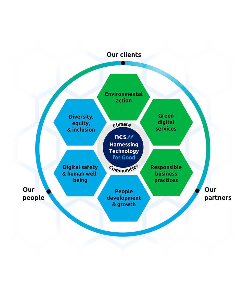 Sustainability | NCS SG